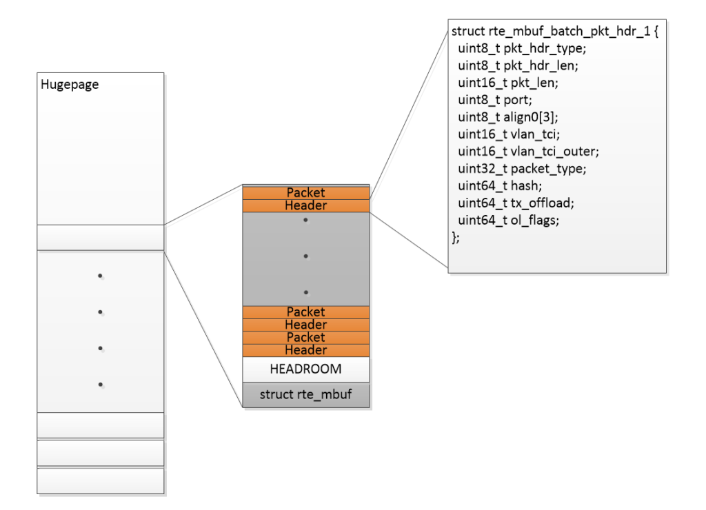 Dpdk And The New Pdump Framework For Packet Capture