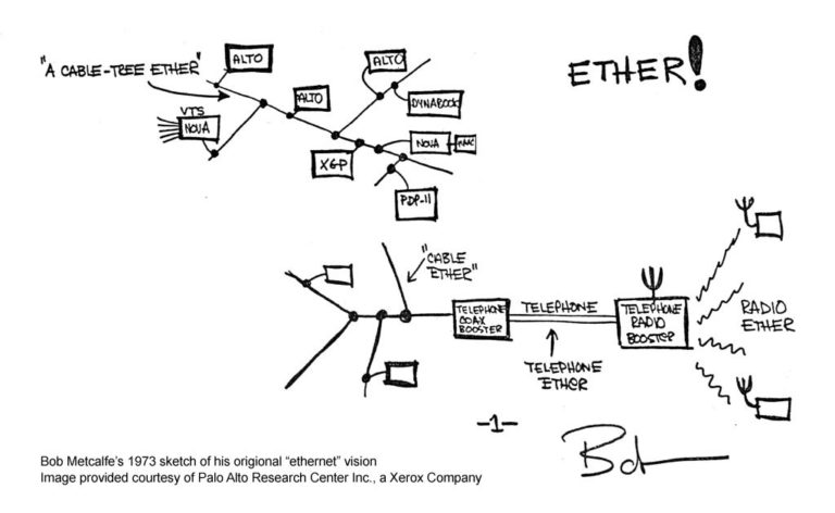 Napatech Blog: History of Ethernet - New 'Rules' and the Ongoing Evolution