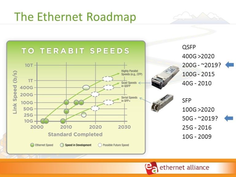 Napatech Blog: History of Ethernet - New 'Rules' and the Ongoing Evolution