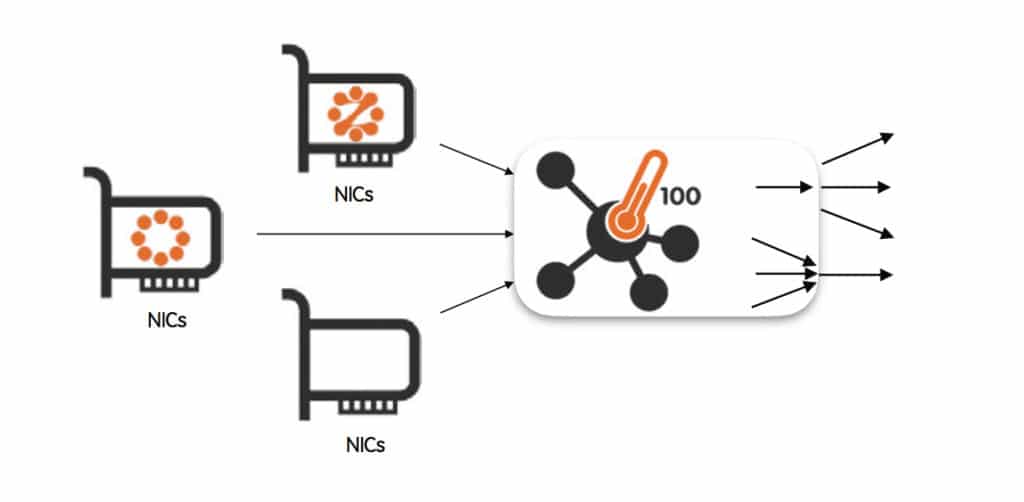 Ntop and Napatech 1-100G Security Analysis Platform