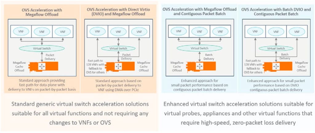 Napatech SmartNIC Solutions Virtual Switch Acceleration