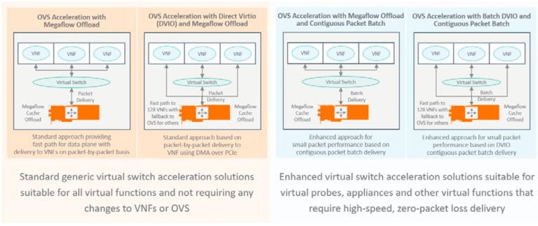 Napatech SmartNIC Solutions Virtual Switch Acceleration