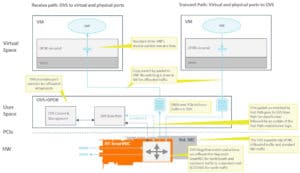Napatech SmartNIC Solutions Virtual Switch Acceleration