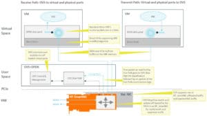 Napatech SmartNIC Solutions Virtual Switch Acceleration