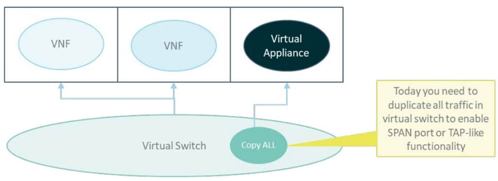 Virtual Machine to Virtual Machine Monitoring