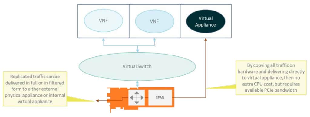 Virtual Machine to Virtual Machine Monitoring