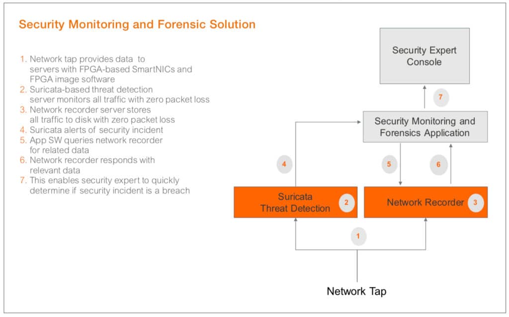 You can’t secure what you can’t see - network visibility for cybersecurity