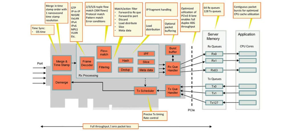 Link-Capture™ Software Feature Overview for Napatech FPGA SmartNICs