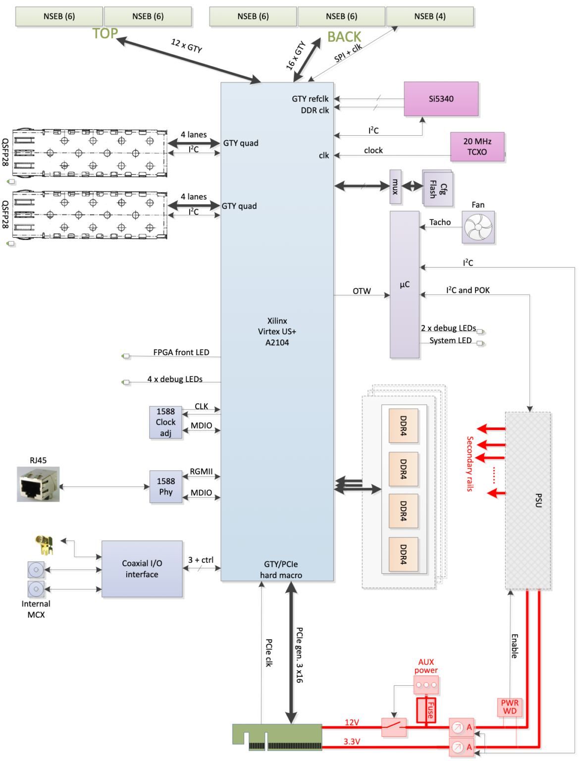 Link-Programmable™ SmartNIC - Napatech