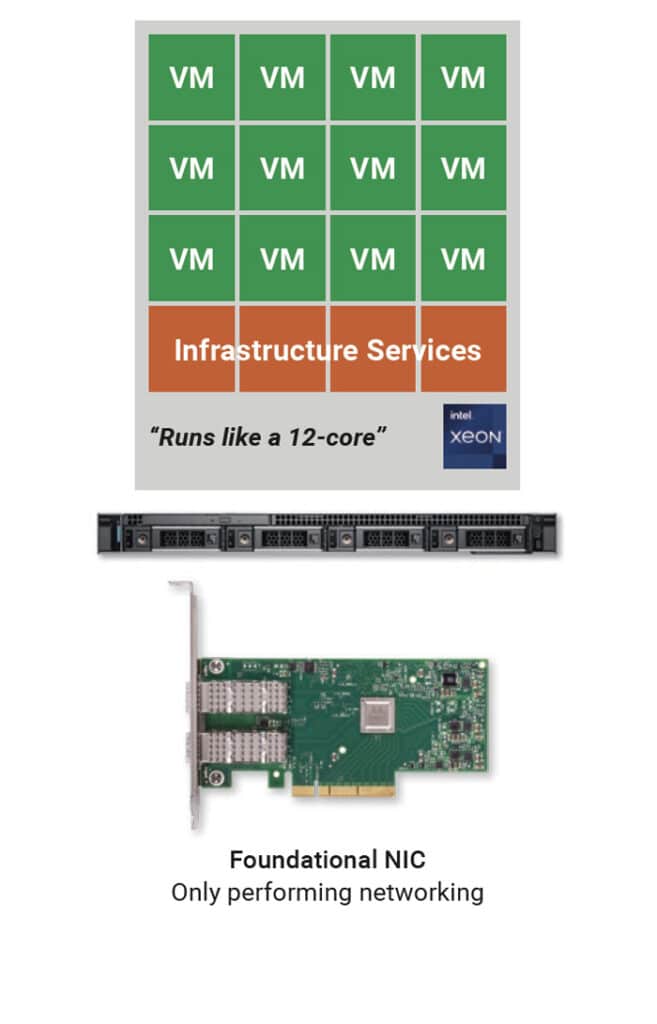 Bare metal platform solution for Infrastructure-as-a-Service
