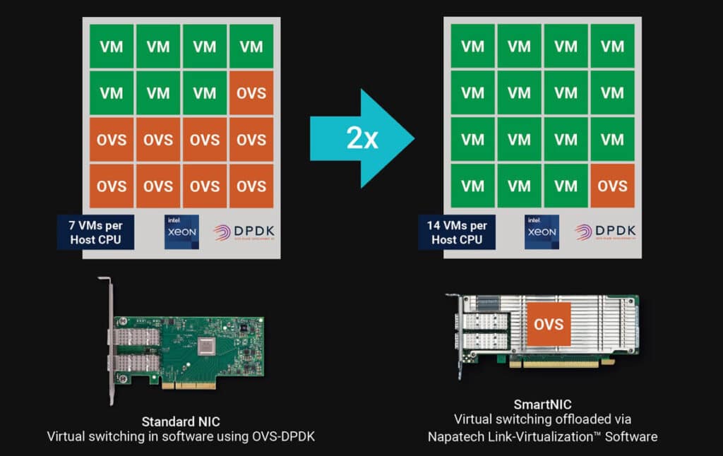 Link-Virtualization™ Software - Napatech