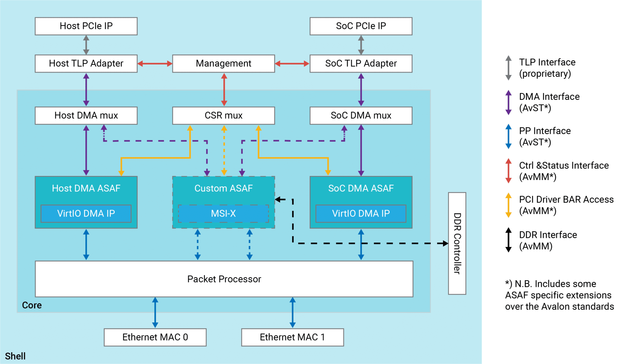 F2070X Data Processing Unit (DPU)