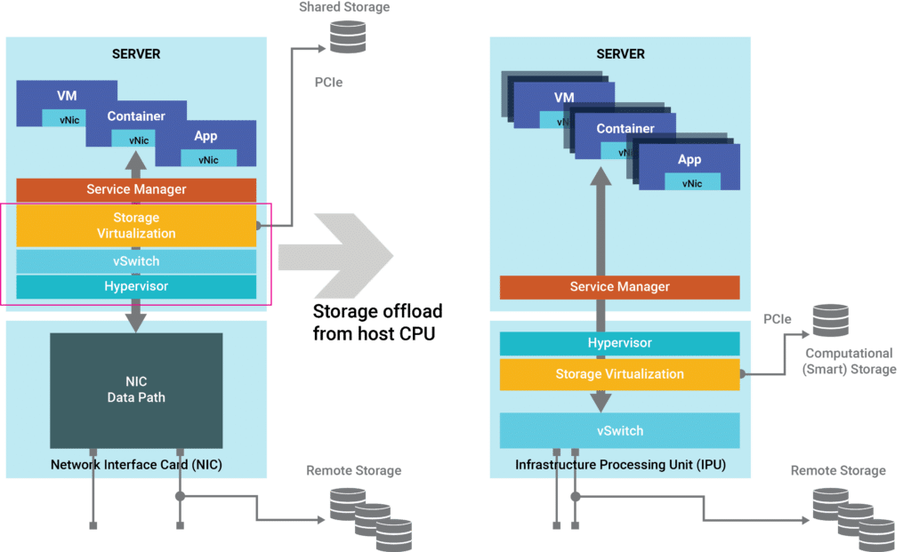 Link-Storage™ Software - Napatech