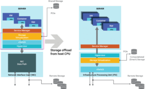 Link-Storage™ Software - Napatech