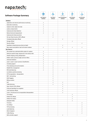 Marketing collateral