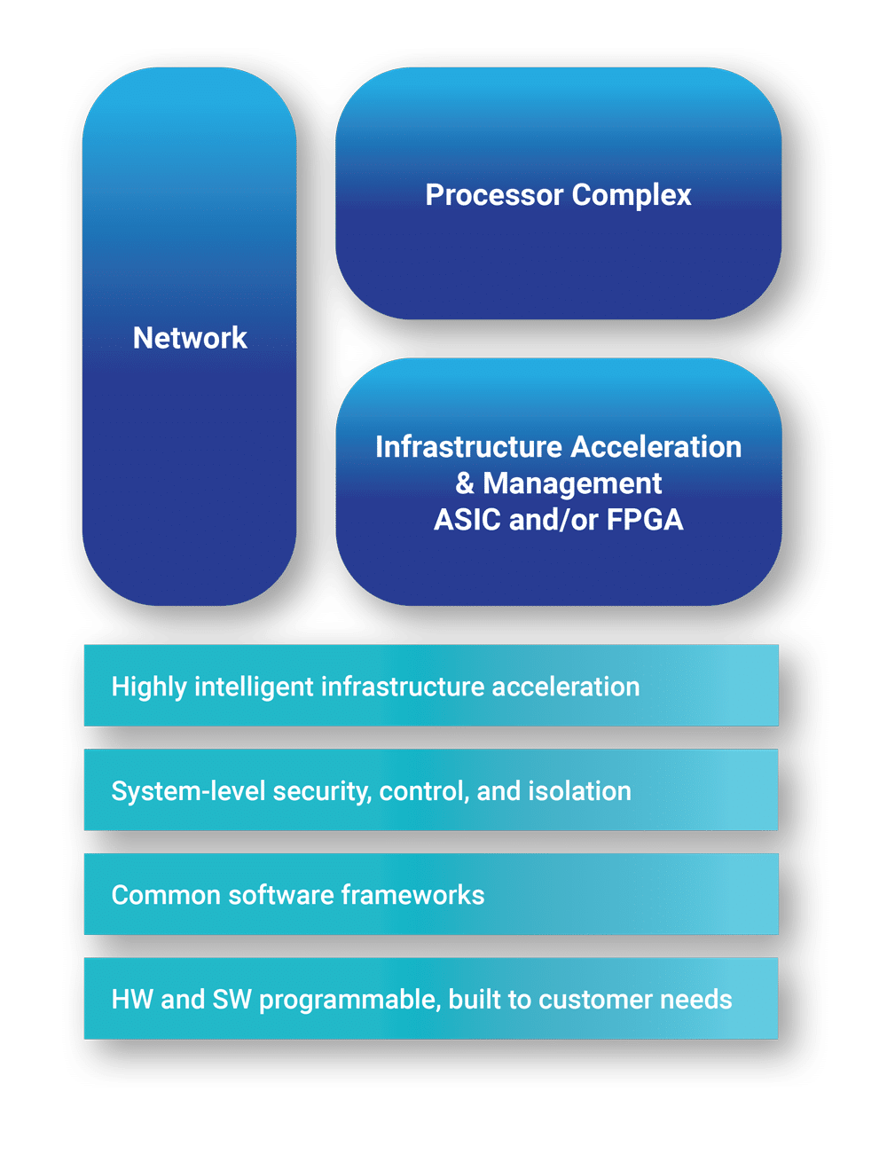 F3076X DPU - Napatech