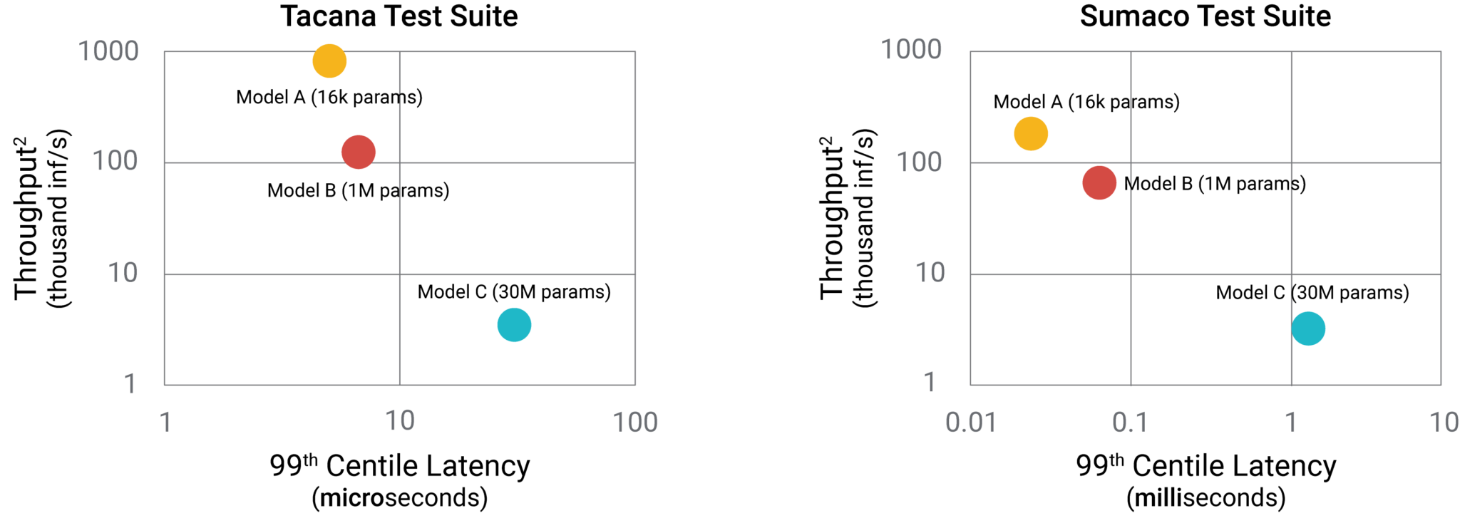 AI Inference Acceleration for Trading with Myrtle