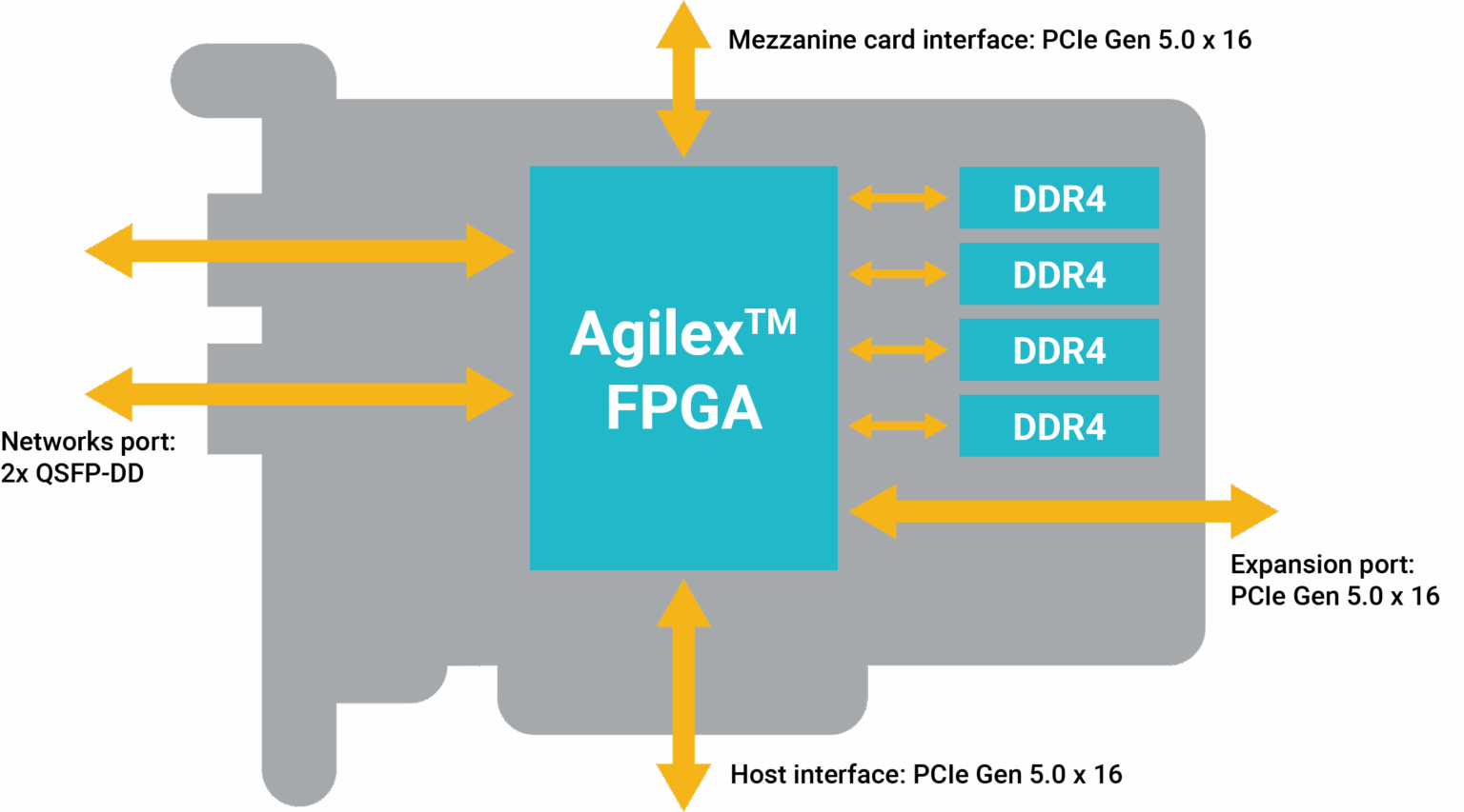 Napatech SmartNIC N3070X Data Sheet