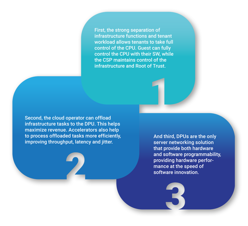 F3076X DPU - Napatech